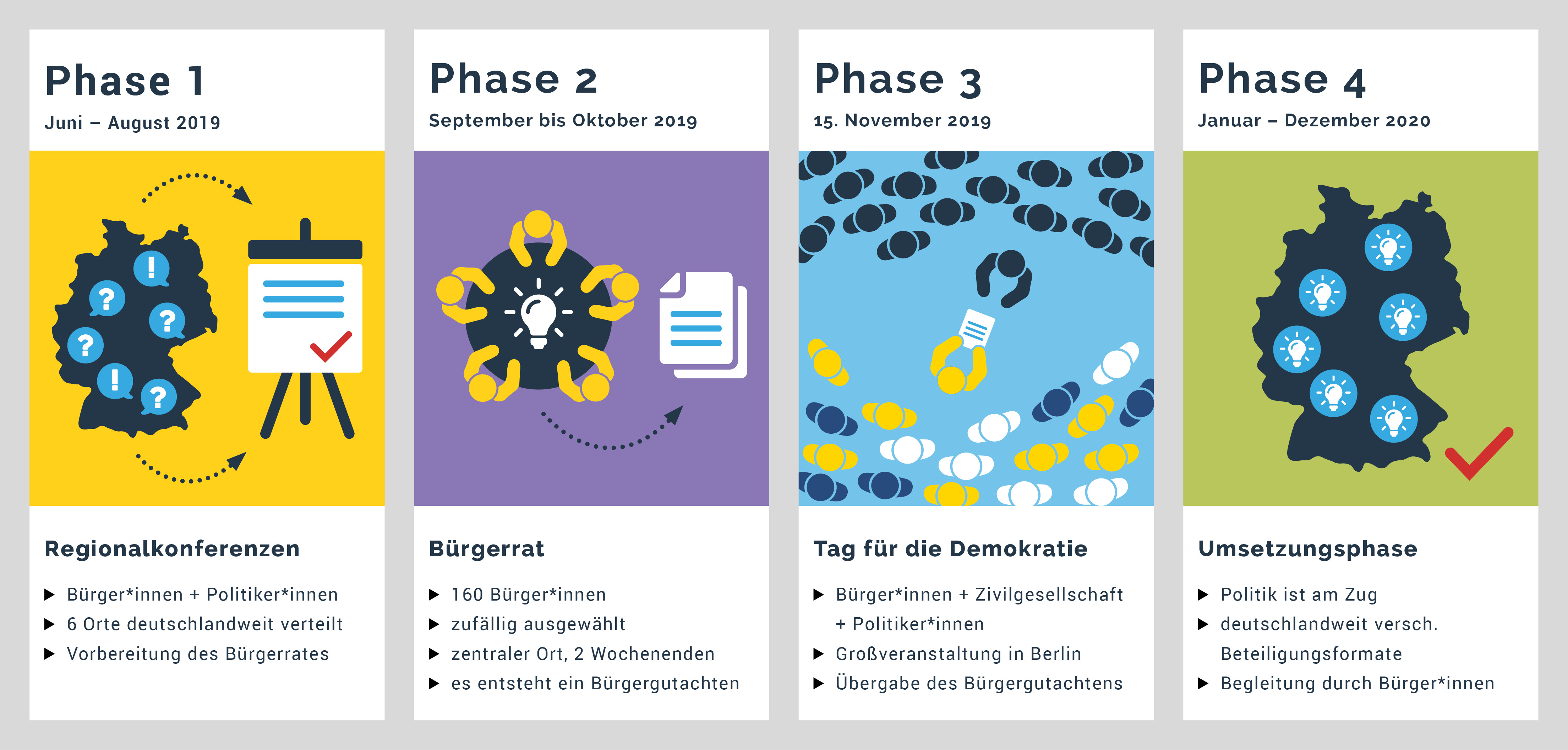Bürgerrat zur Zukunft der Demokratie in Deutschland